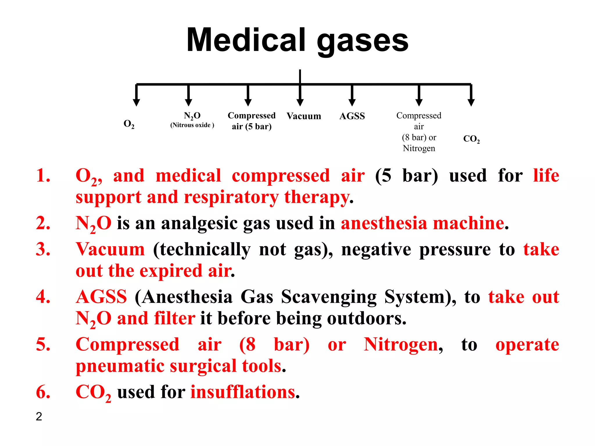 gas mgmnt systems.pptx