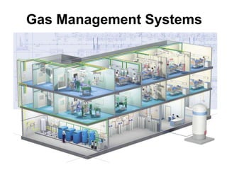 gas mgmnt systems.pptx
