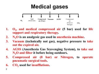 gas mgmnt systems.pptx