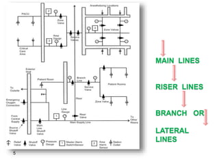 gas mgmnt systems.pptx
