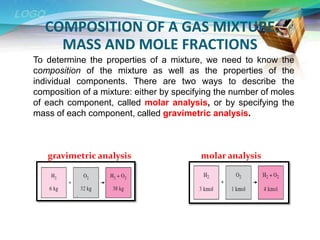 Gas mixtures | PPTX