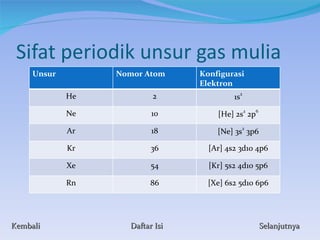 Gas mulia | PPT