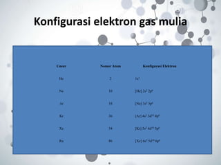 Gasmulia | PPT