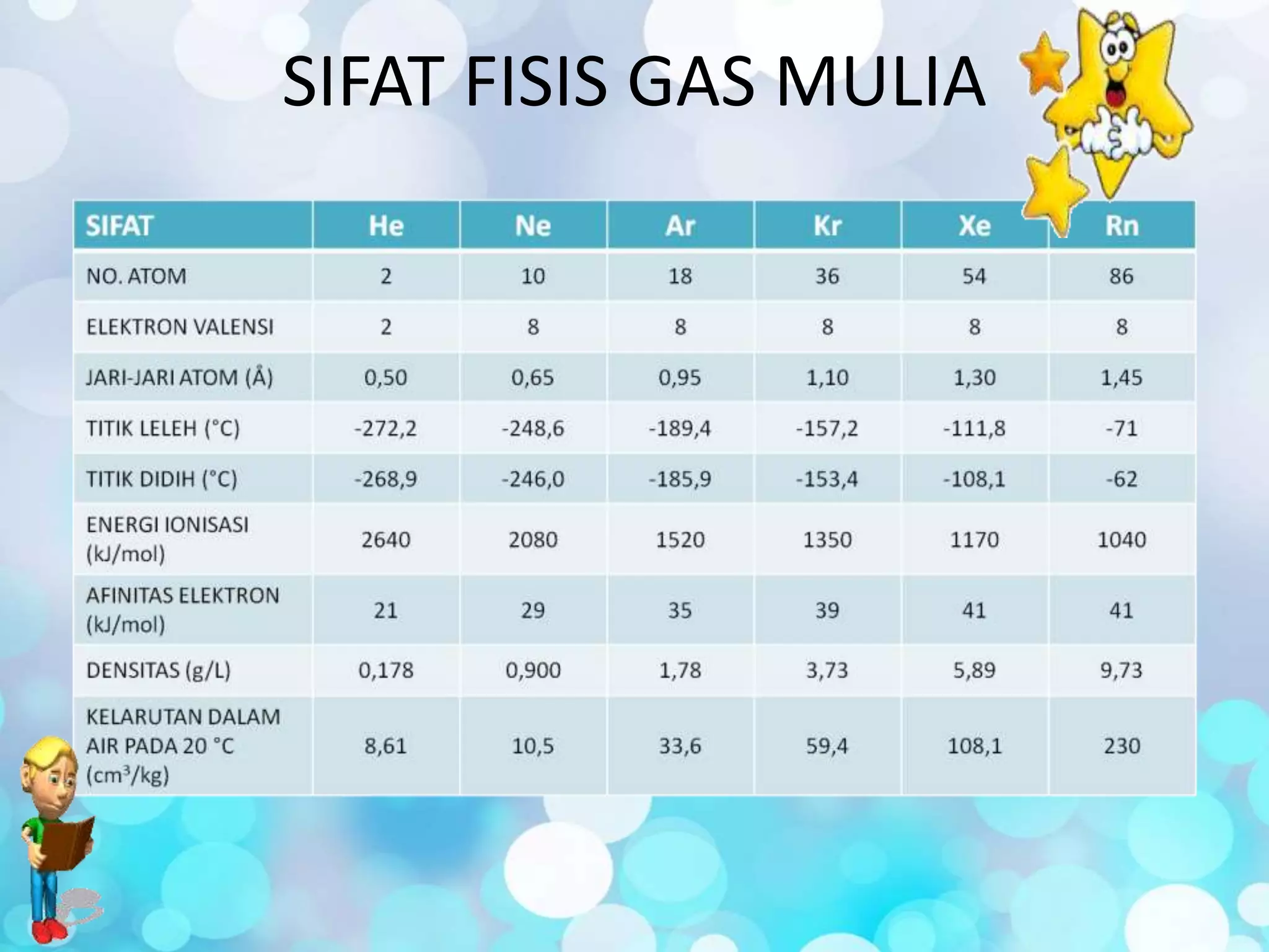 PPT Kimia: Gas mulia | PPTX