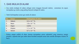 Gas mulia KIMIA KELAS !2 | PPT