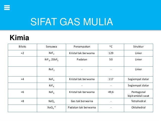 Gas mulia Kelas 12 IPA