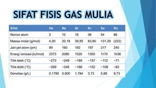 GAS MULIA | PPTX