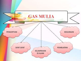 PPT Gas mulia dan halogen- kimia | PPTX