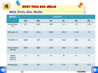 Gas mulia Presentation | PPT