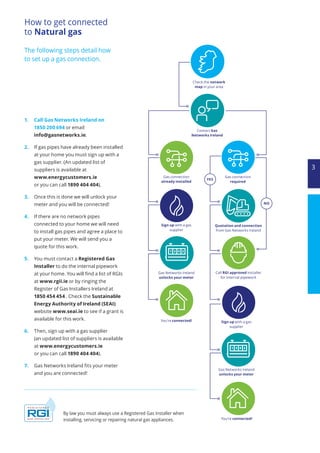 Gas Networks Ireland Connecting your Home to Natural Gas | PDF