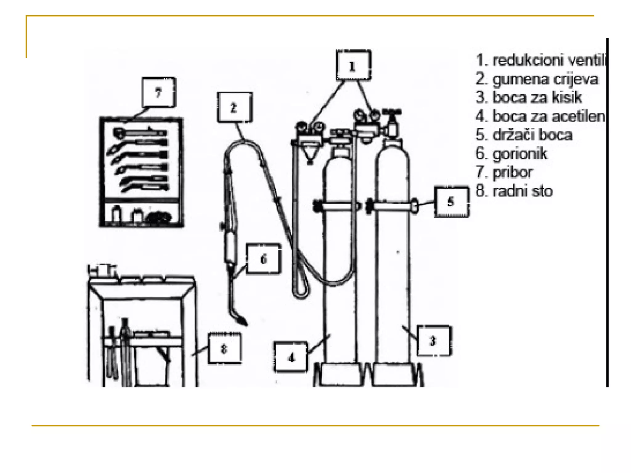 Gasno zavarivanje | PPT