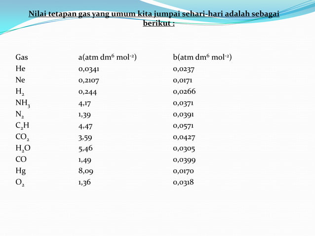 Gas nyata dan gas ideal | PPTX