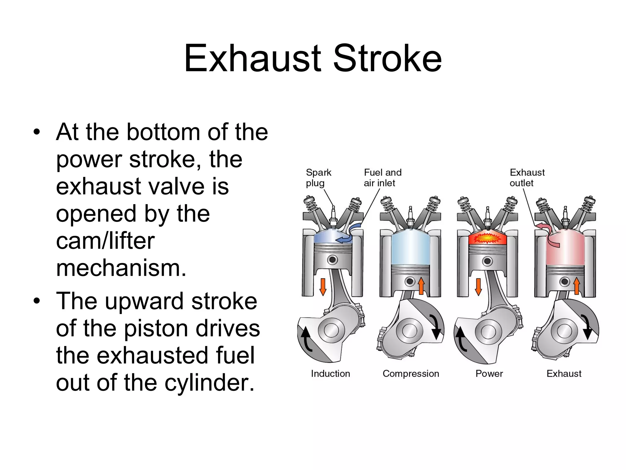 Gasoline | PPT