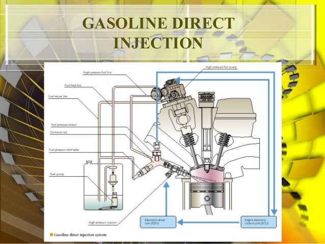 Gasoline direct-injection