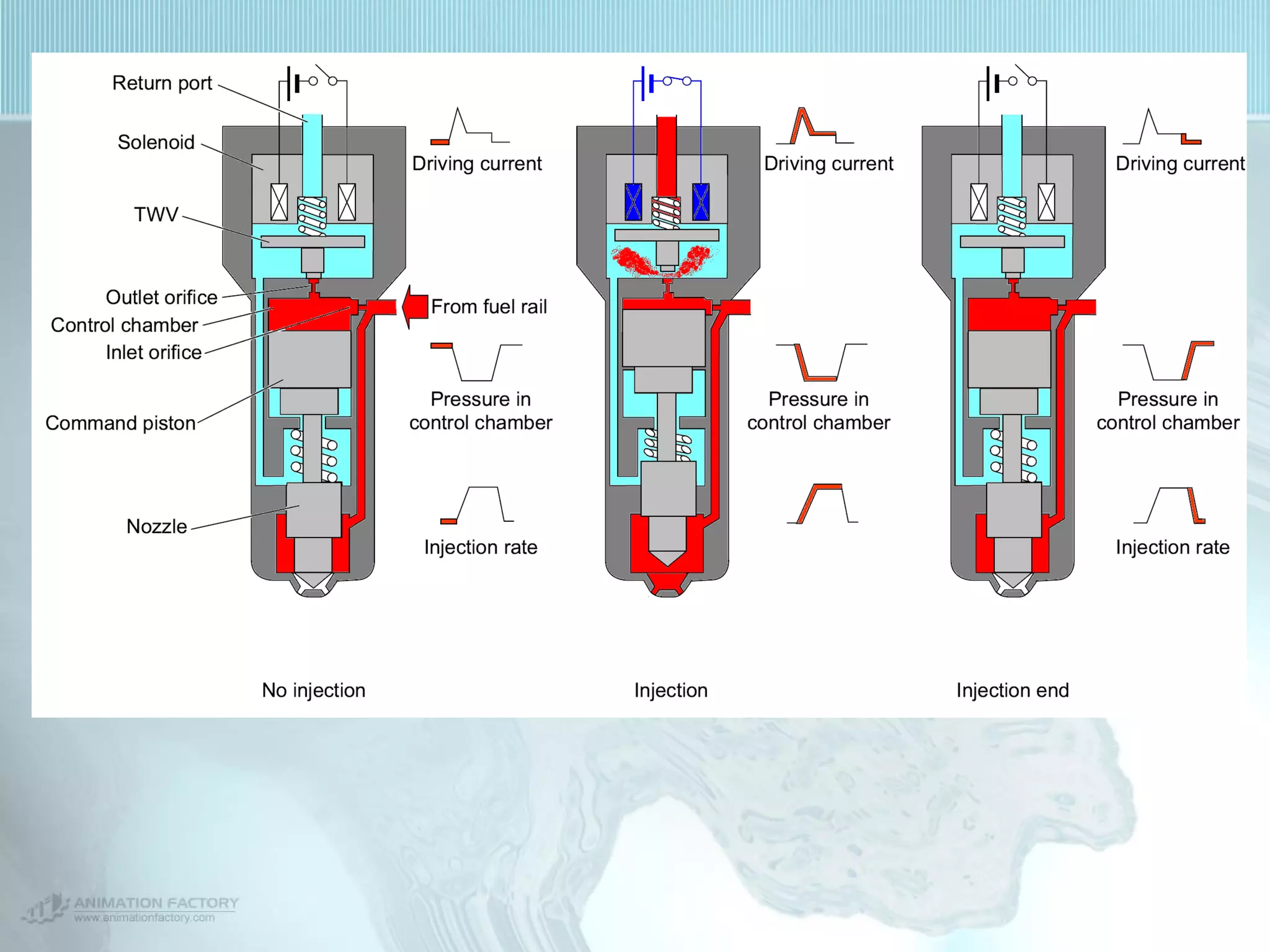 Gasoline direct-injection | PPT | Free download