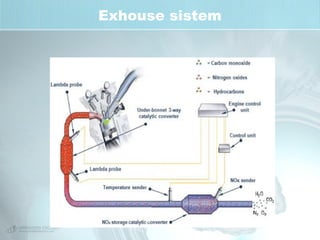 Gasoline direct-injection | PPT | Free download
