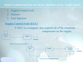 Gasoline direct-injection | PPT