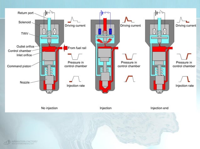 Gasoline direct-injection | PPT | Free download