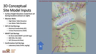 High Resolution Site Characterization (#HRSC) of Gasoline LNAPL Plume Migrating Opposite of ...