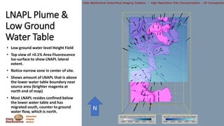 High Resolution Site Characterization (#HRSC) of Gasoline LNAPL Plume ...