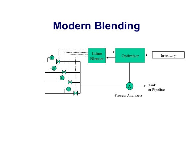 Gasoline blending