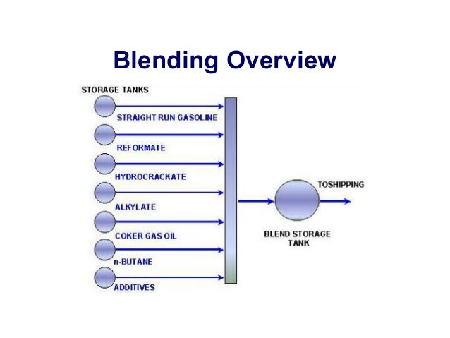 Gasoline blending