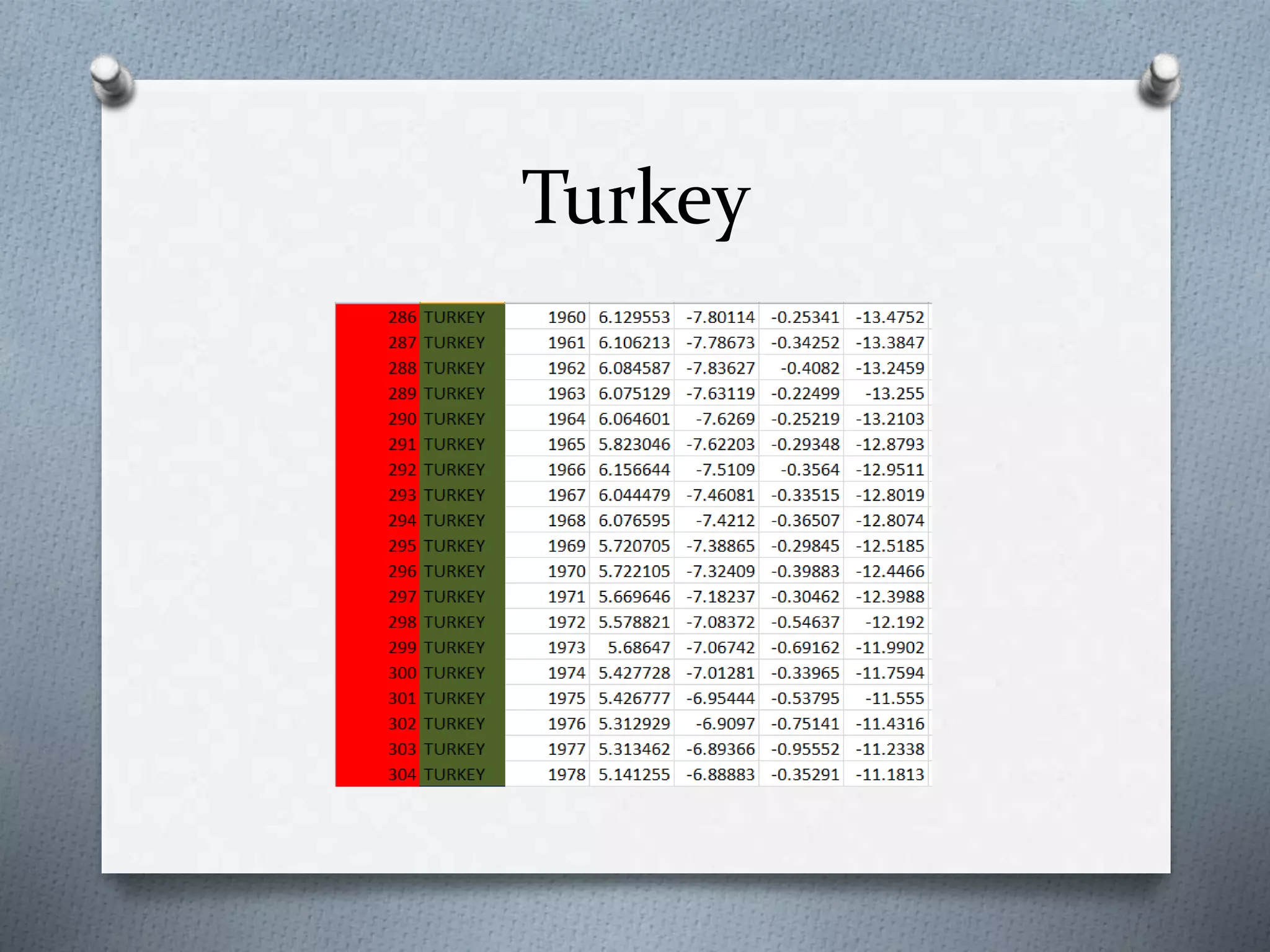 Probs and Stat Assignment | PPTX | Europe Travel | Travel Locations