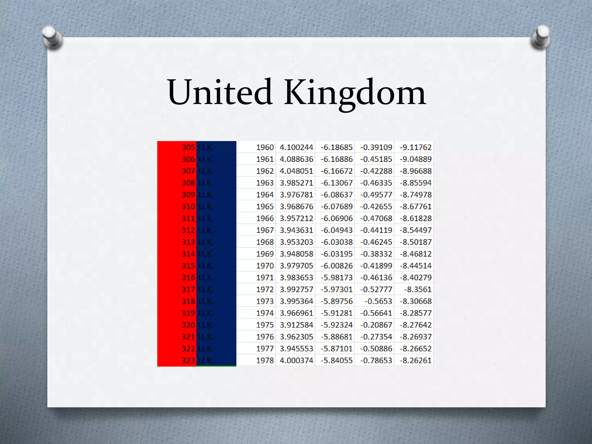 Probs and Stat Assignment | PPTX