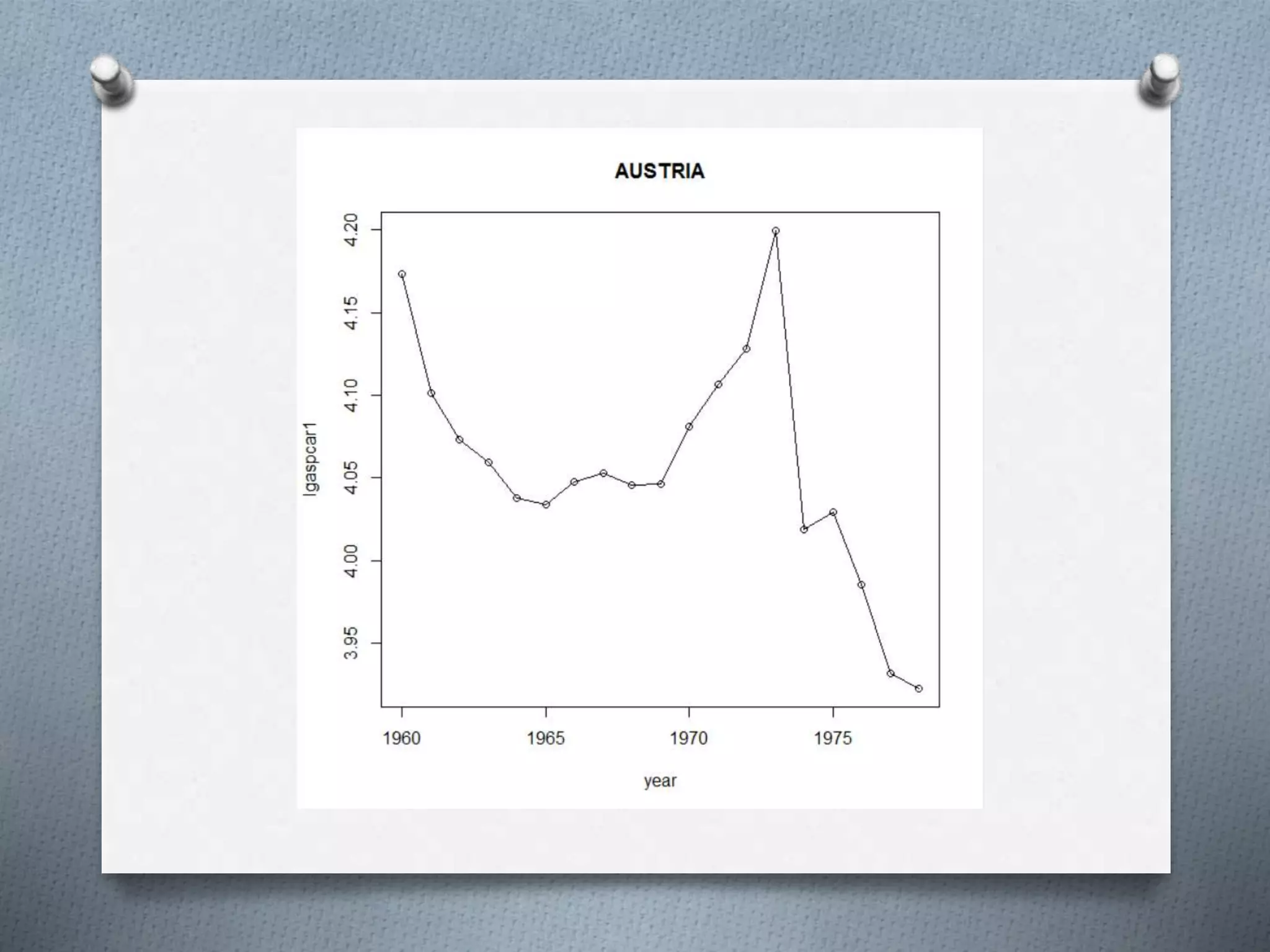 Probs and Stat Assignment | PPTX