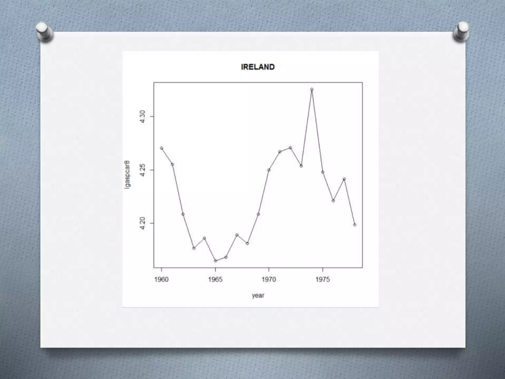 Probs and Stat Assignment | PPTX