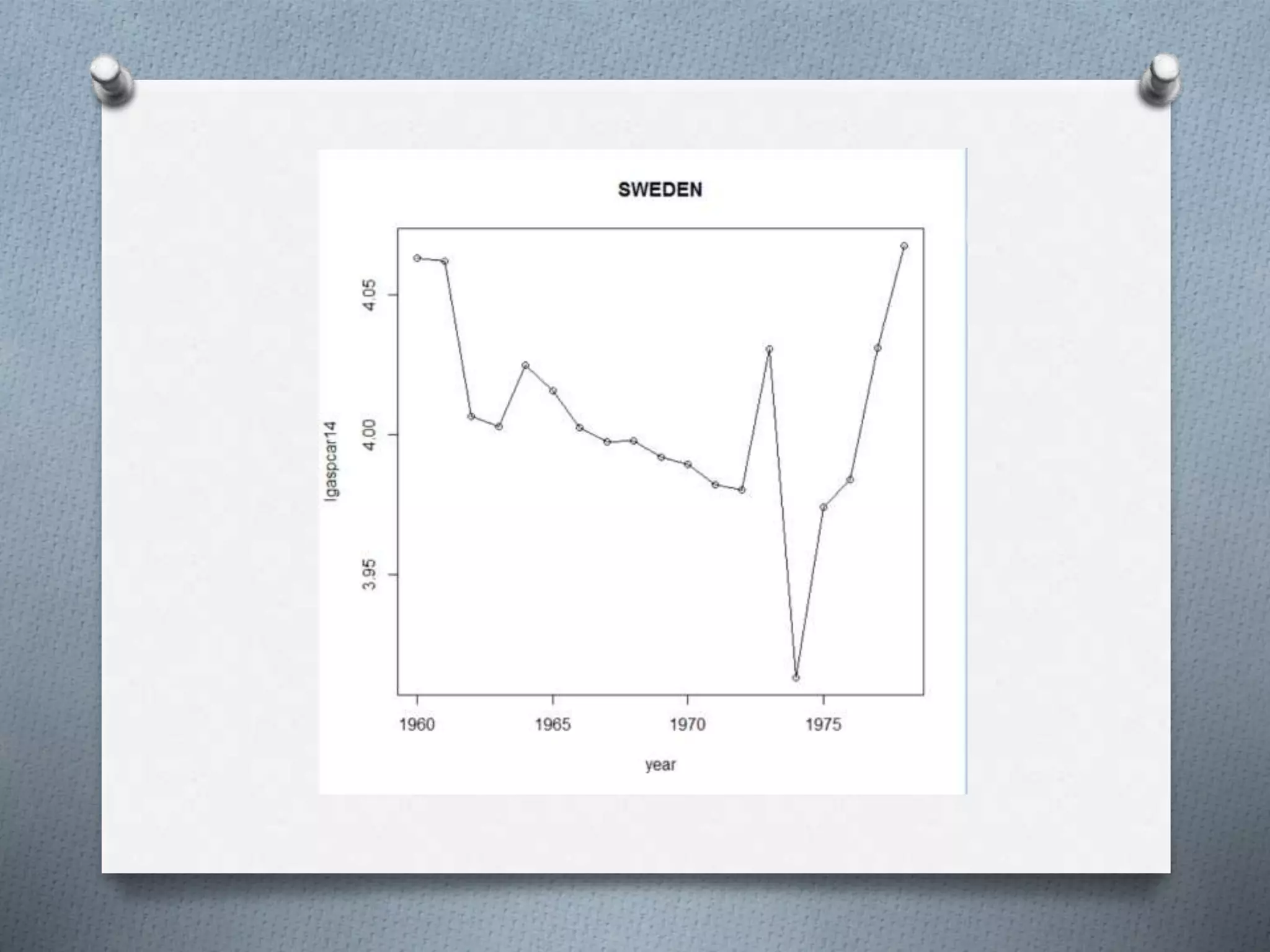 Probs and Stat Assignment | PPTX