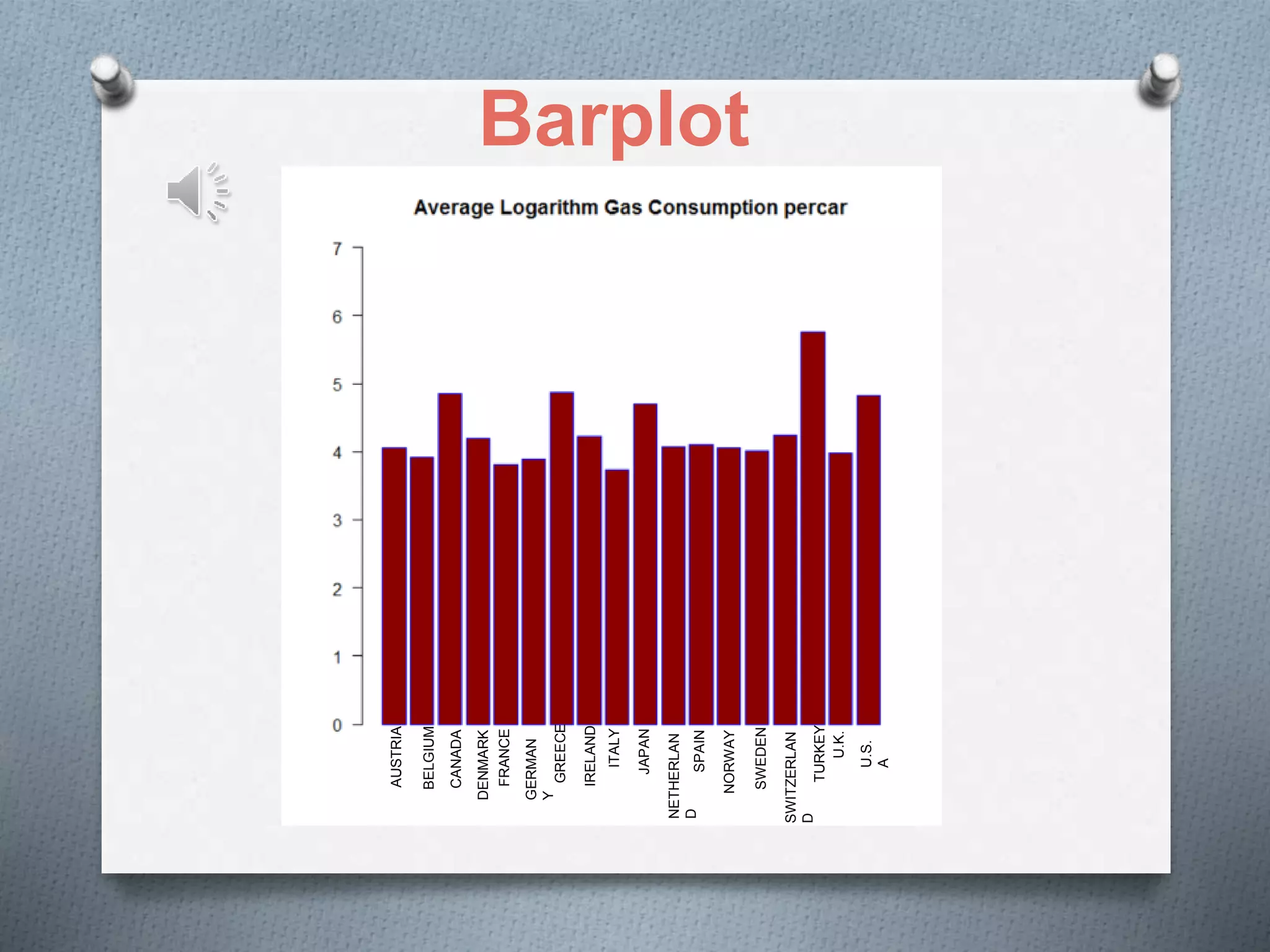 Probs and Stat Assignment | PPTX