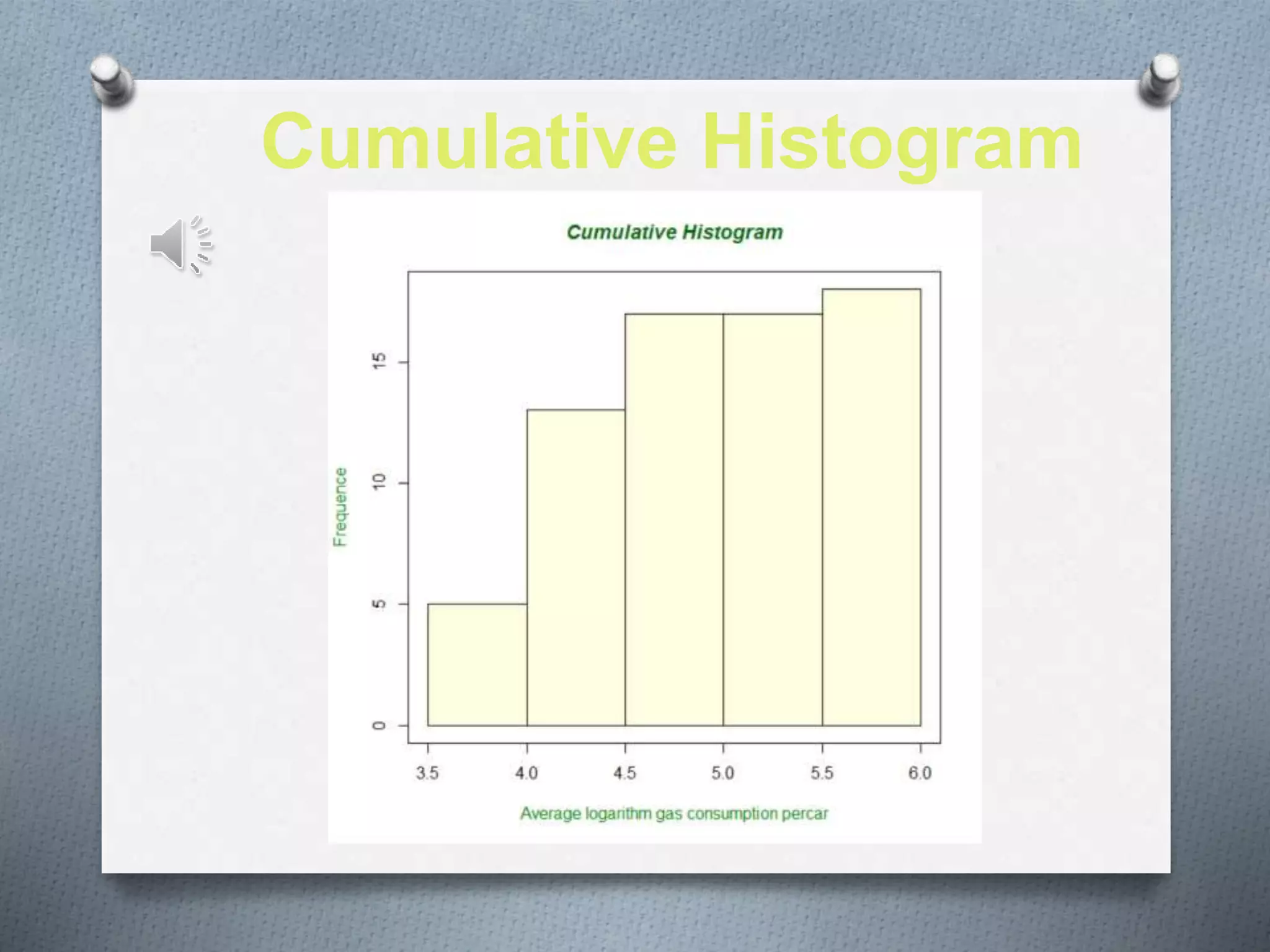 Probs and Stat Assignment | PPTX