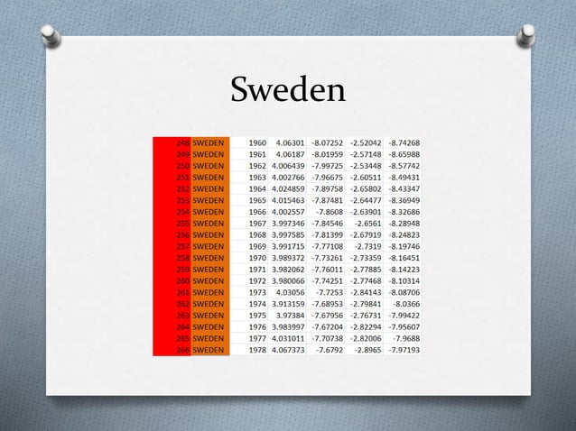 Probs and Stat Assignment | PPT