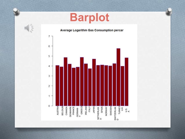 Probs and Stat Assignment | PPT