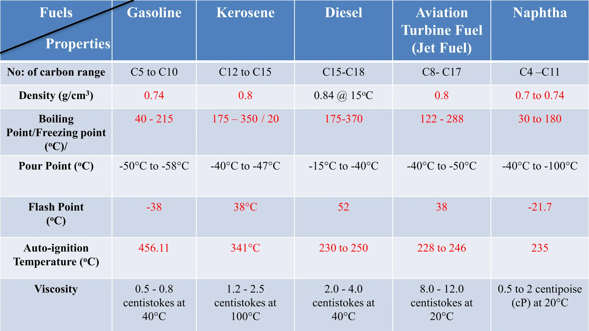 Gasoline diesel ATF and kerosene (002).pptx