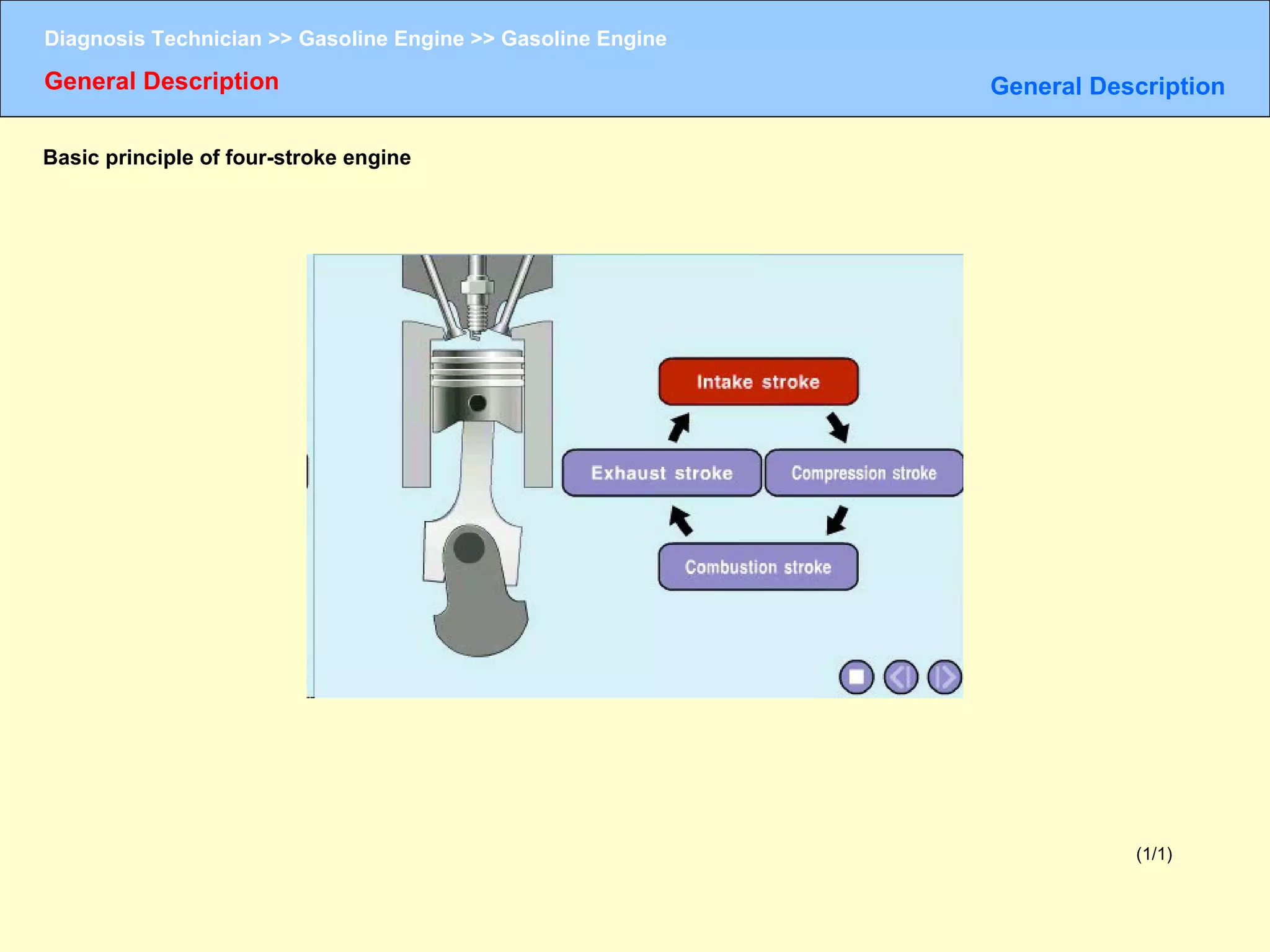 Gasoline engine | PPT