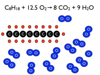 Gasoline Molecular Structure