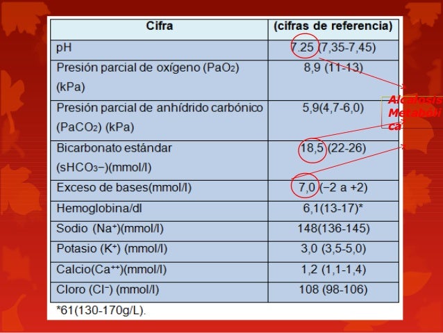 Gasometría arterial