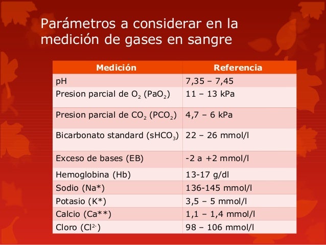 Gasometría arterial