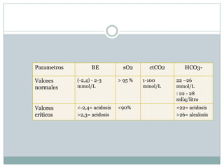 Gasometría arterial | PPTX