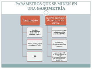 Gasometría arterial | PPTX