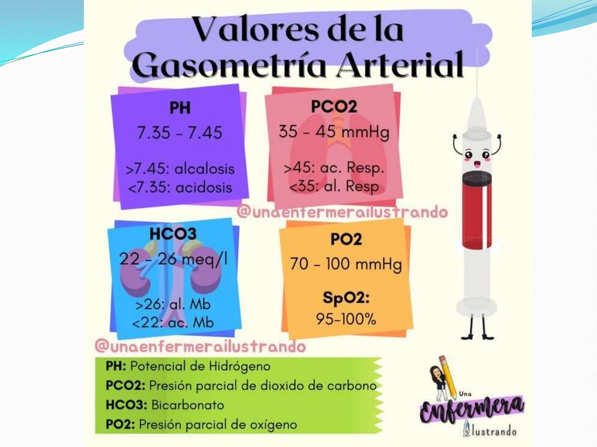 Gasometría Arterial.pptx