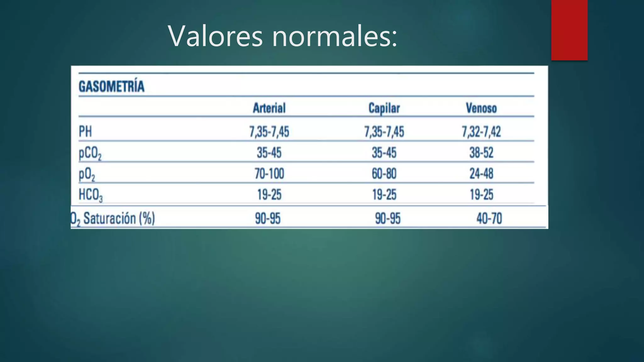 Gasometría arterial y venosa | PPTX