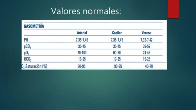 Gasometría arterial y venosa