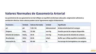 gasometria arterial, guia para tomar muestra de gasometria | PPTX