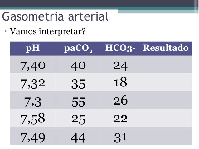 Gasometria arterial