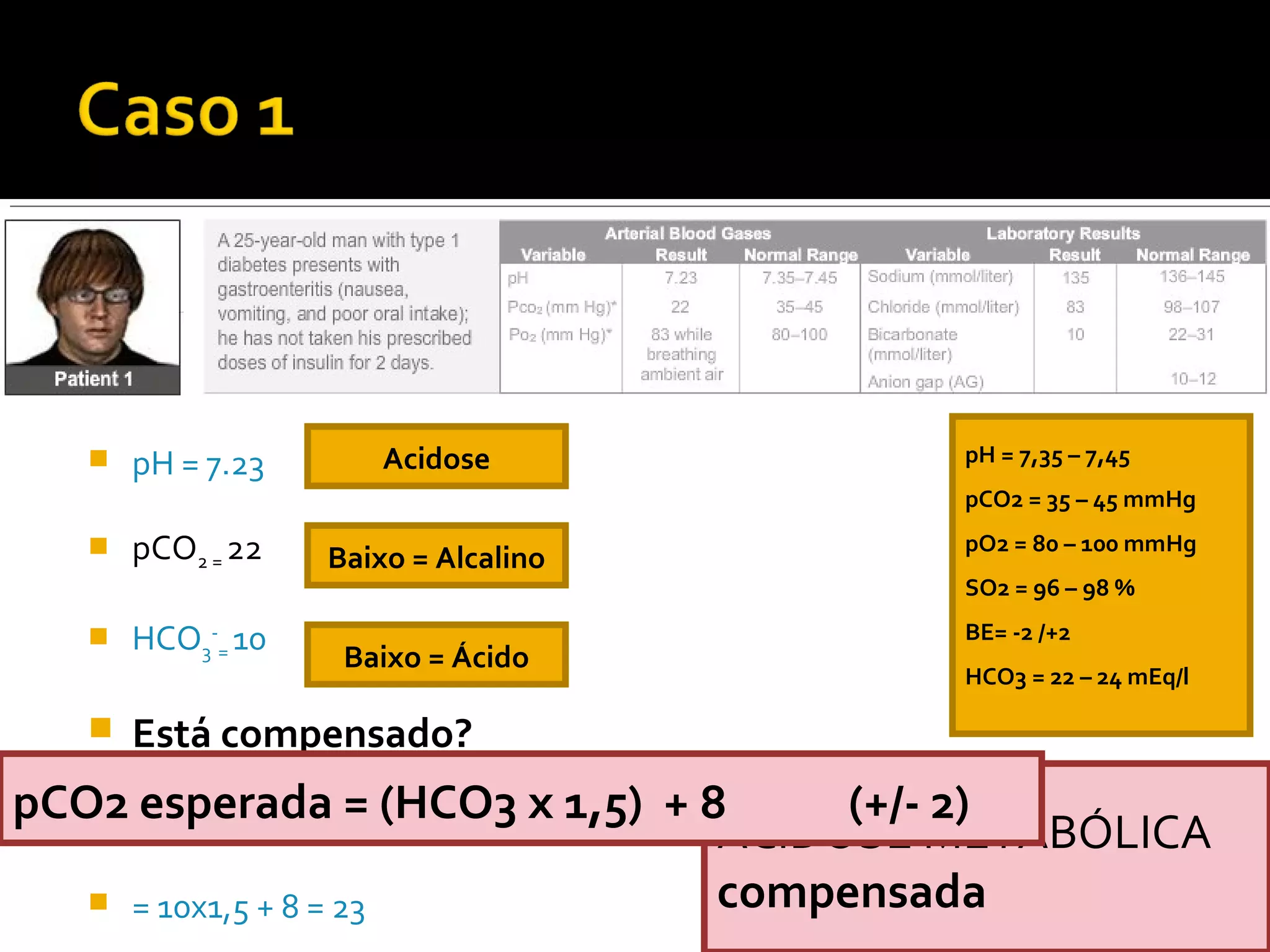 Gasometria Arterial- Distúrbios do Equilíbrio Ácido-base | PPT