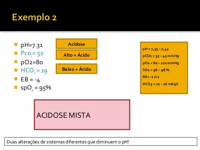 Gasometria Arterial- Distúrbios do Equilíbrio Ácido-base
