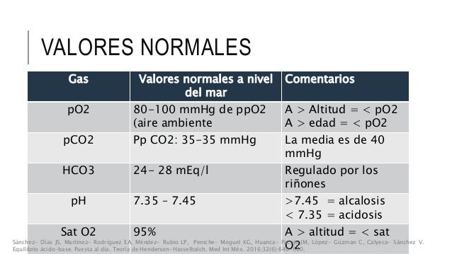 Gasometria Arterial En Neumotorax Niveles